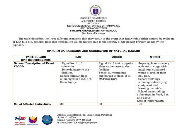 SRES Contingency Plan 2024 SDRRMC SDRRM SDRRM SDRRM .pdf