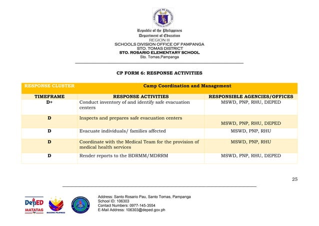 SRES Contingency Plan 2024 SDRRMC SDRRM SDRRM SDRRM .pdf