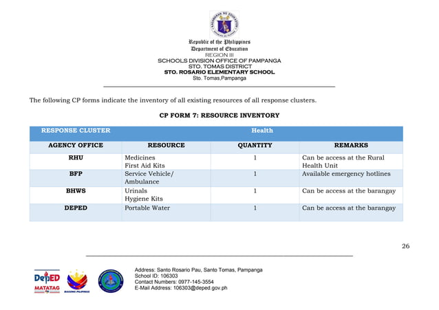 SRES Contingency Plan 2024 SDRRMC SDRRM SDRRM SDRRM .pdf
