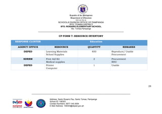 SRES Contingency Plan 2024 SDRRMC SDRRM SDRRM SDRRM .pdf