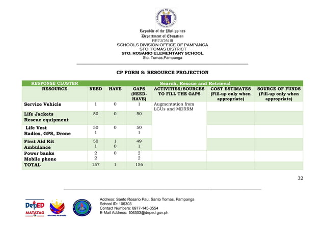 SRES Contingency Plan 2024 SDRRMC SDRRM SDRRM SDRRM .pdf