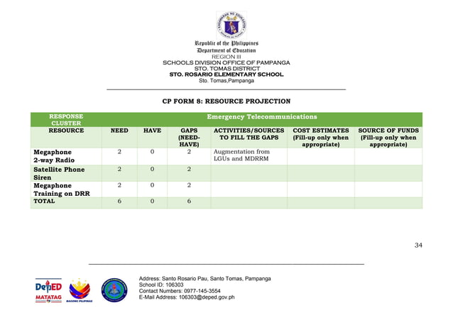 SRES Contingency Plan 2024 SDRRMC SDRRM SDRRM SDRRM .pdf