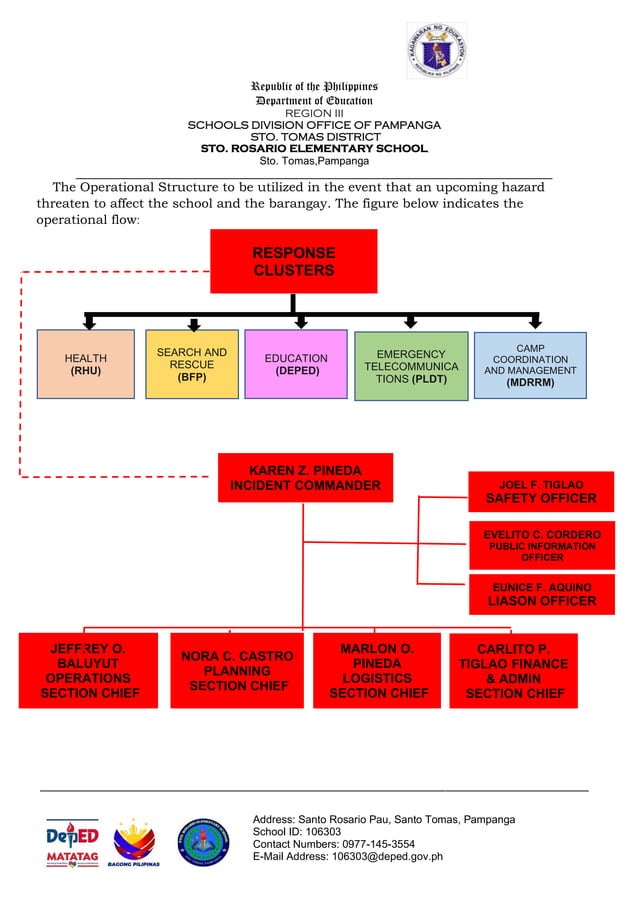 SRES Contingency Plan 2024 SDRRMC SDRRM SDRRM SDRRM .pdf