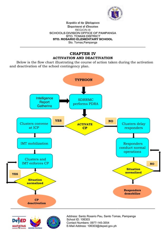 SRES Contingency Plan 2024 SDRRMC SDRRM SDRRM SDRRM .pdf