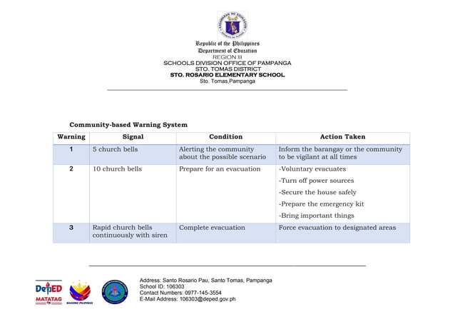 SRES Contingency Plan 2024 SDRRMC SDRRM SDRRM SDRRM .pdf