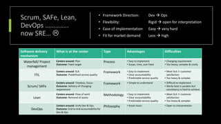 Sre summary | PDF | Operating Systems | Computer Software and Applications