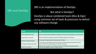 Sre summary | PDF | Operating Systems | Computer Software and Applications