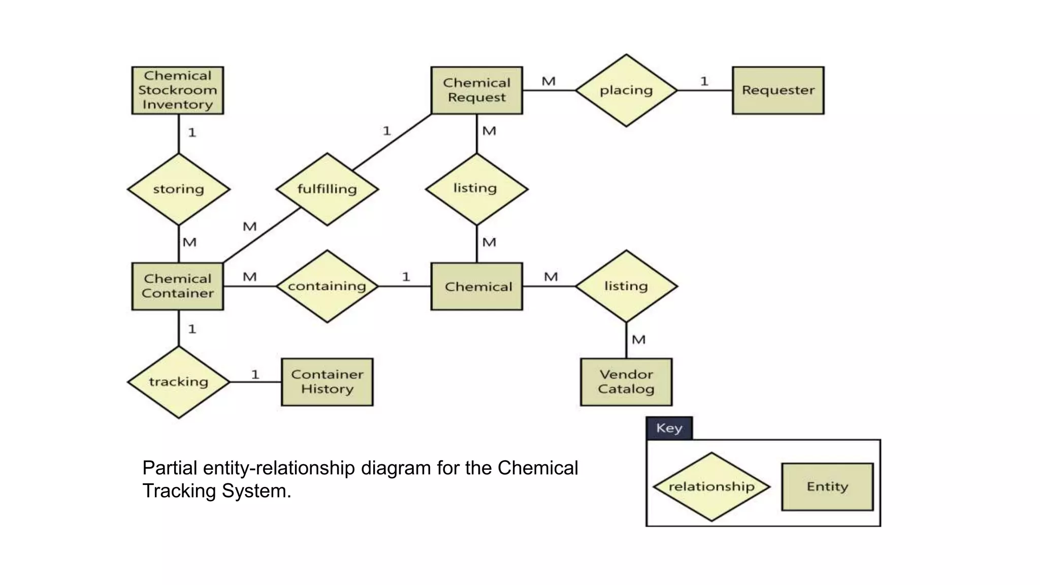 Specifying data requirments | PPTX