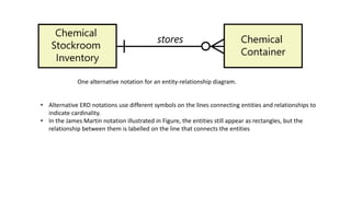 Specifying data requirments | PPTX