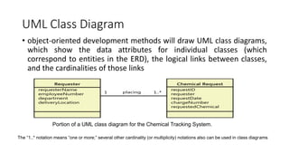 Specifying data requirments | PPTX