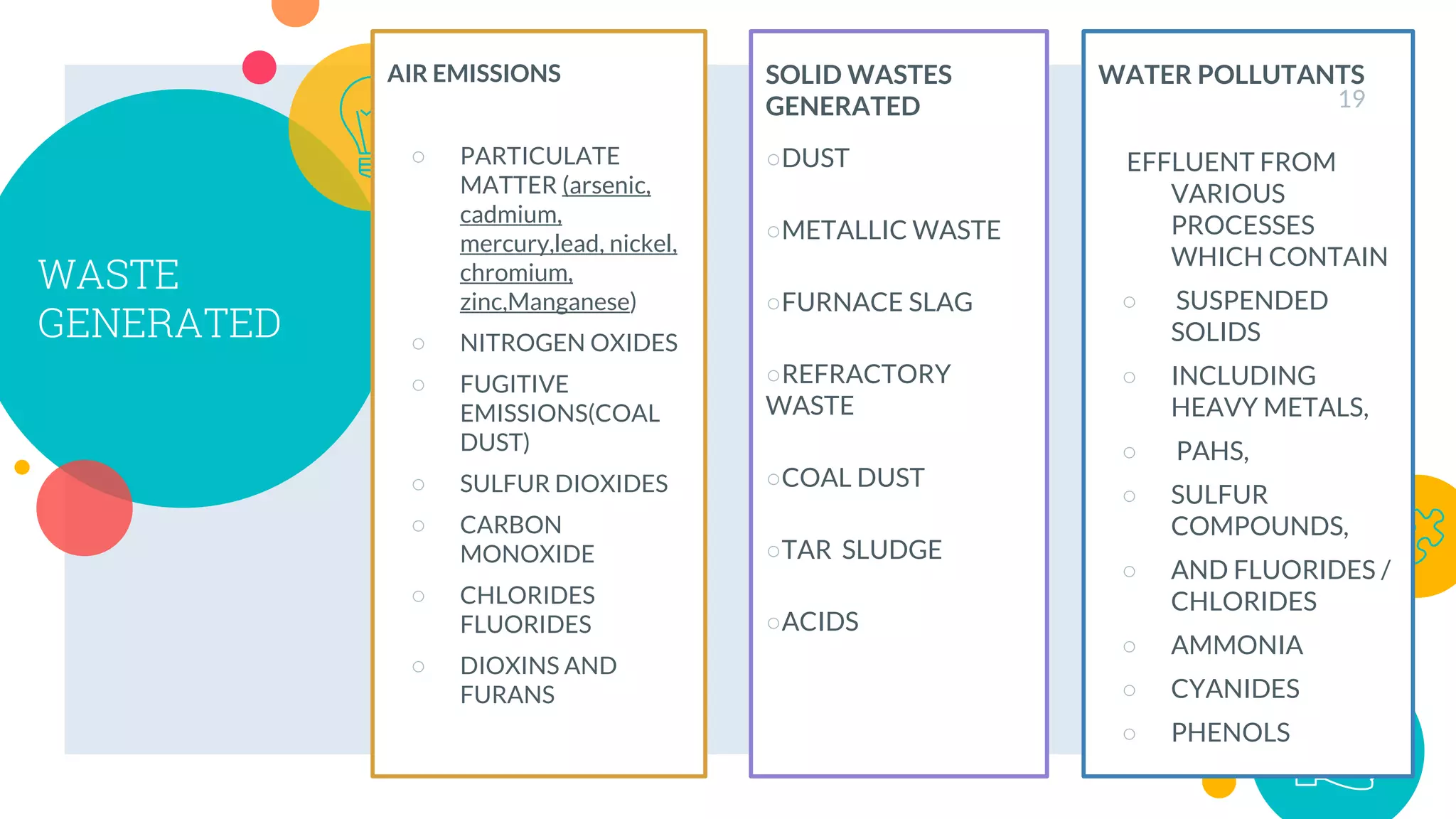 INDUSTRIAL WASTE TREATMENT IN STEEL INDUSTRY | PPTX