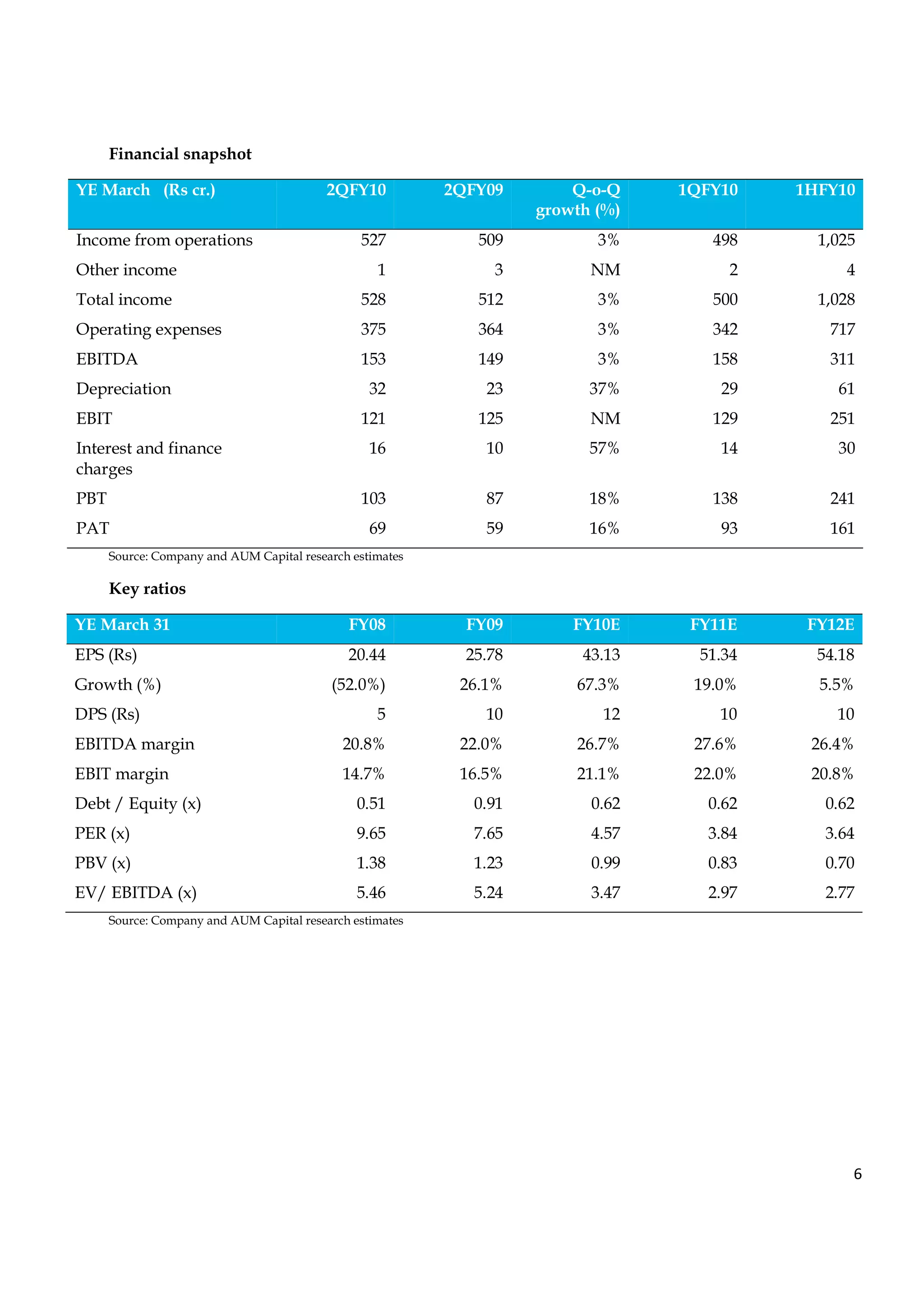 Research Report-SRF | PDF