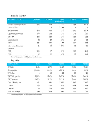 Research Report-SRF | PDF