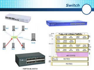 Switch,Router,Firewall | PPTX