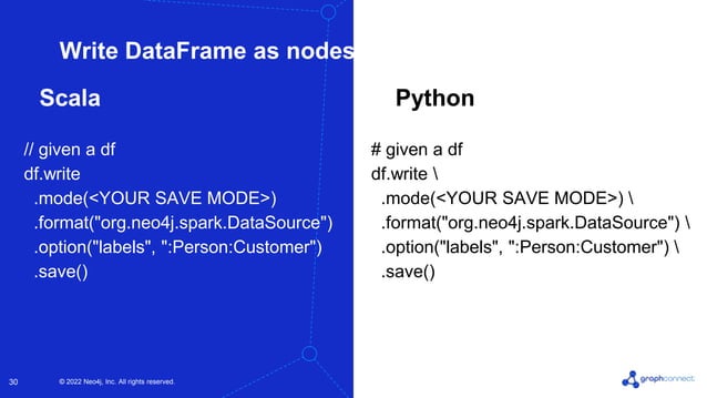 Leveraging Neo4j With Apache Spark | PPTX | Databases | Computer Software and Applications