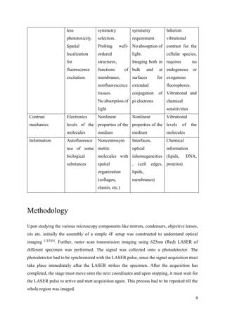 Development of Nonlinear Optical Microscope and Scanner | PDF