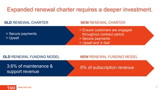 3 Reasons Why You Need a Chief Renewal Officer | PPTX | Sales | Business