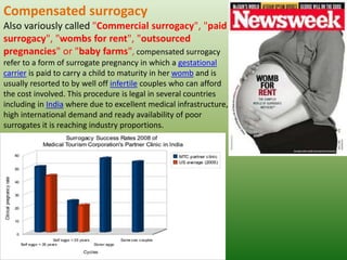 SURROGACY | PPTX