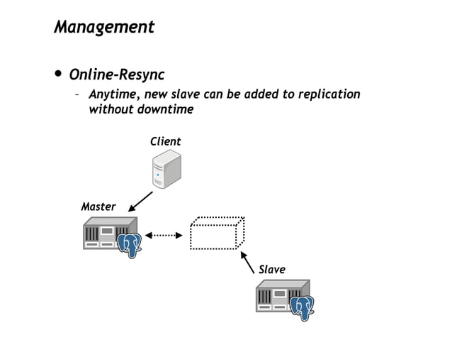 Streaming Replication (Keynote @ PostgreSQL Conference 2009 Japan) | PPT