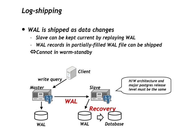 Streaming Replication (Keynote @ PostgreSQL Conference 2009 Japan) | PPT
