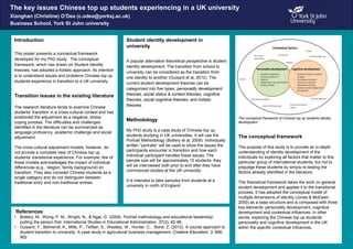 Srhe conference 2014 poster | PPTX