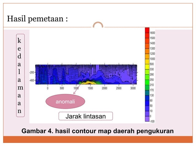 Sri utami_csamt | PPT | Free Download