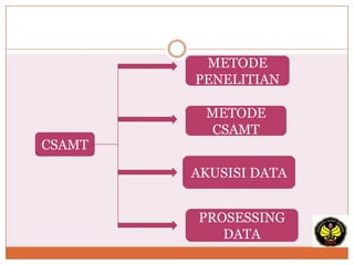 Sri utami_csamt | PPTX