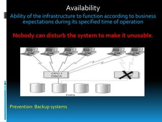 Introduction to Information Security | PPTX