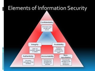 Introduction to Information Security | PPTX