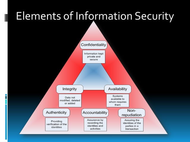 Introduction to Information Security