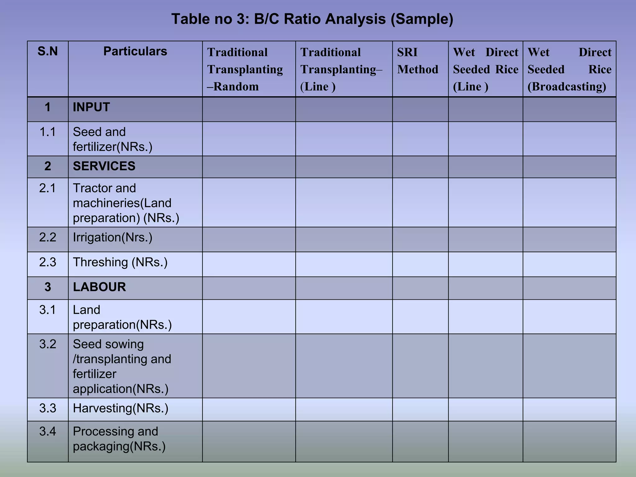 Presentation of Proposal for Rice trial | PPTX