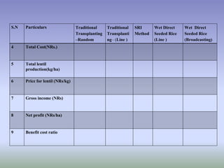 Presentation of Proposal for Rice trial | PPTX