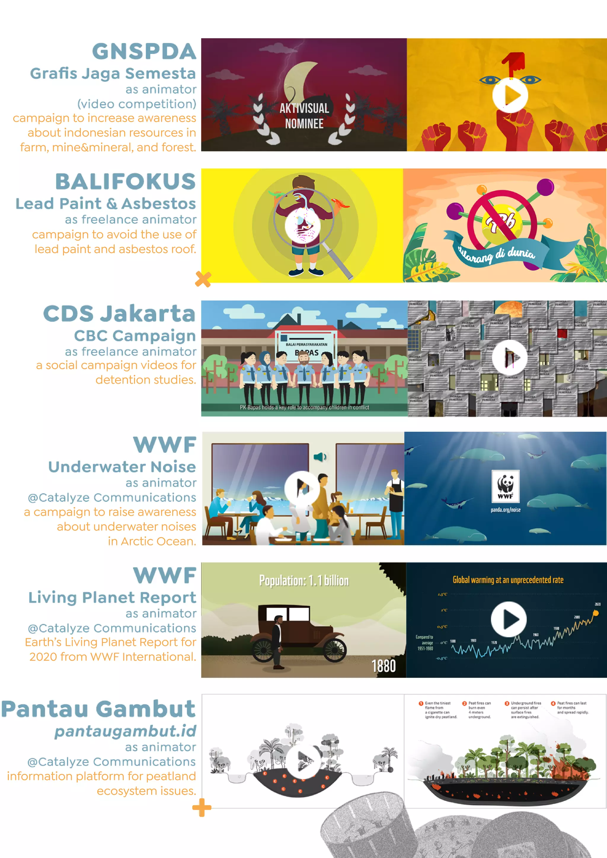 Sri alam akbar - Portfolio | PDF