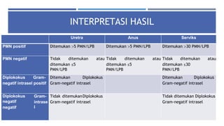 Sri aminingsih puskesmas todanan kelas e_m3_pewarnaan gram | PDF