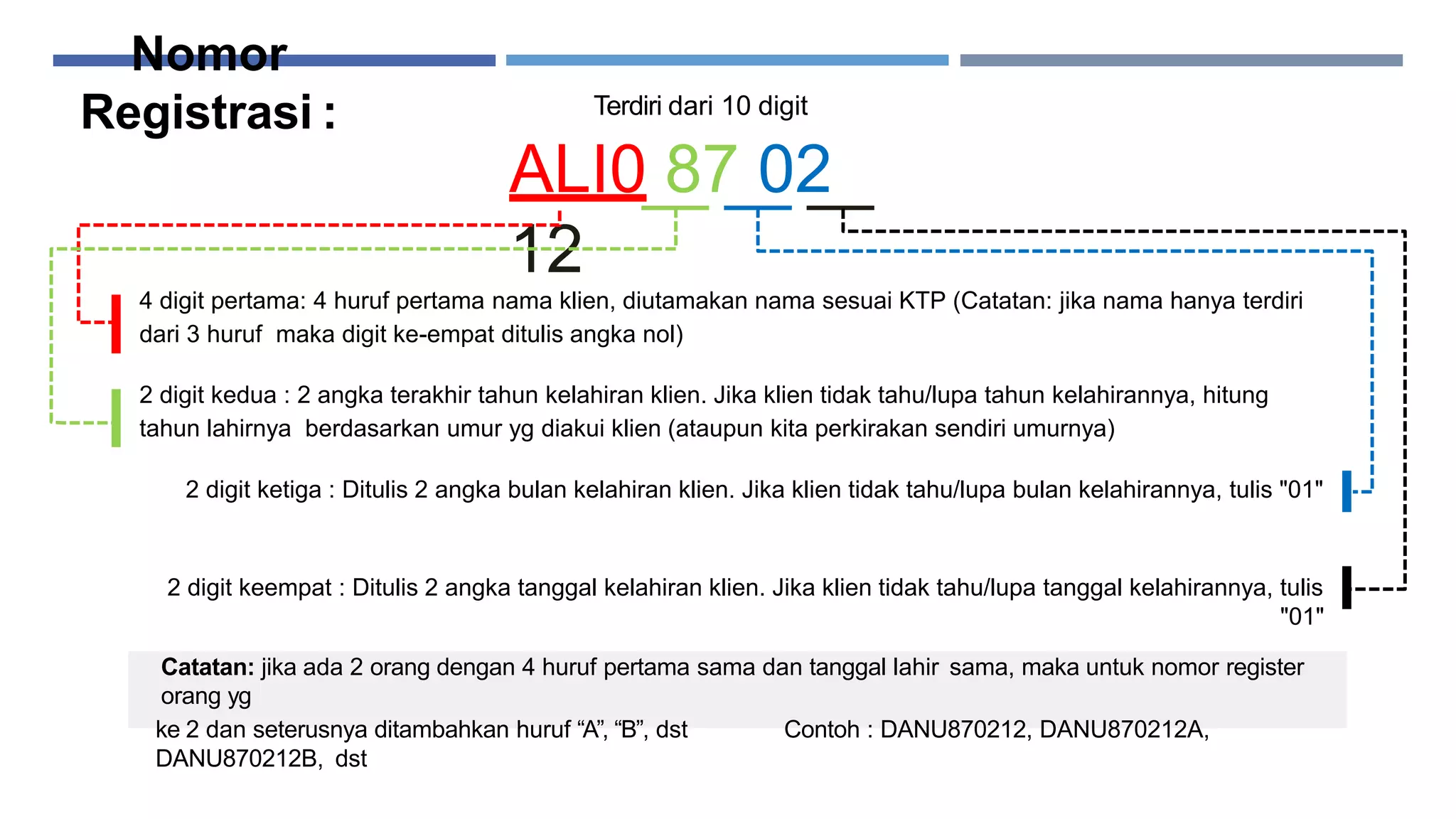 Sri aminingsih puskesmas todanan kelas e_m5_form permintaan dan hasil lab, form register lab dan ...