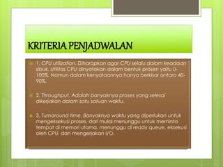 Sri Astuti - Penjadwalan CPU | PPTX