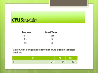 Sri Astuti - Penjadwalan CPU | PPTX