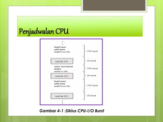 Sri Astuti - Penjadwalan CPU | PPTX