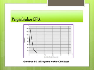Sri Astuti - Penjadwalan CPU | PPTX