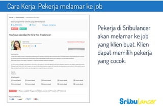 Sribulancer - Company Profile (ID) | PDF