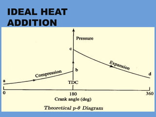 indicated and brake mean effective pressure | PPTX