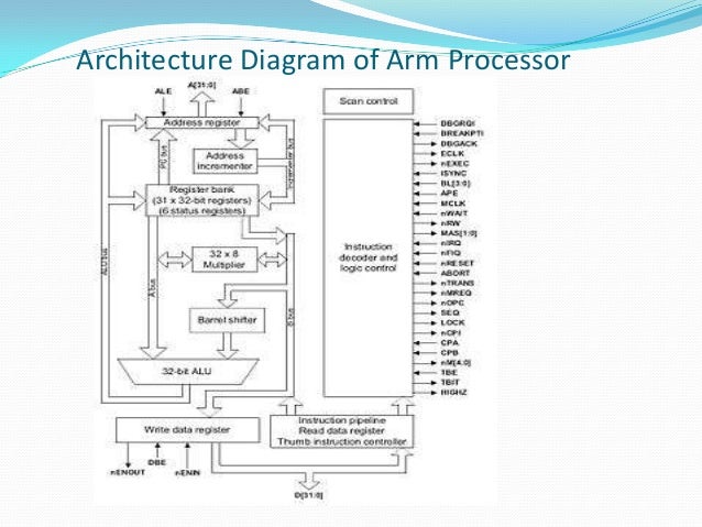 DESIGN OF INTELLIGENT MOBILE VEHICLE CHECKING SYSTEM BASED ON ARM 7