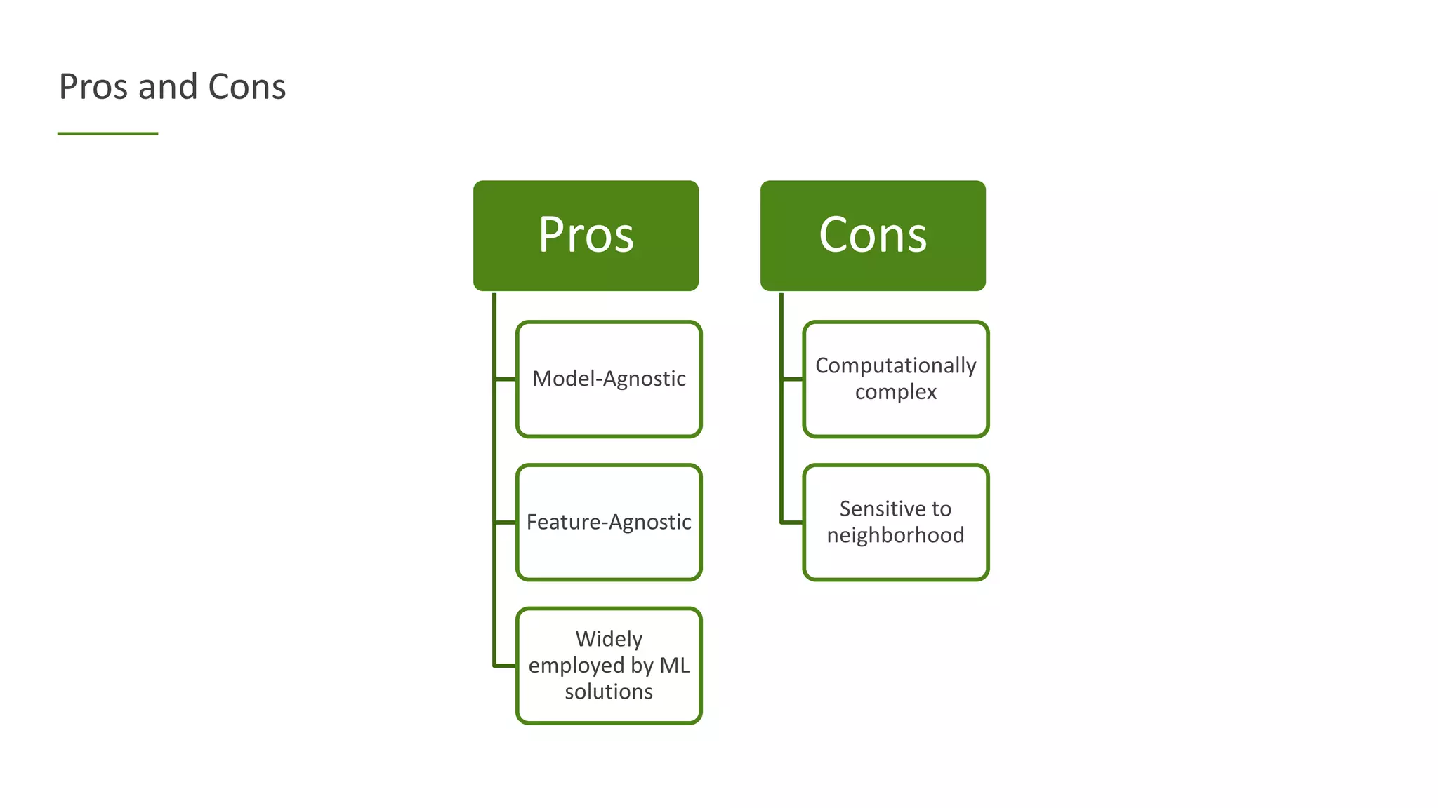Data Science Salon Nterpretable Predictive Models In The Healthcare Domain Ppt