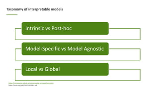 Data Science Salon: nterpretable Predictive Models in the Healthcare ...