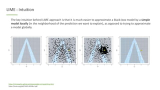 Data Science Salon: nterpretable Predictive Models in the Healthcare ...