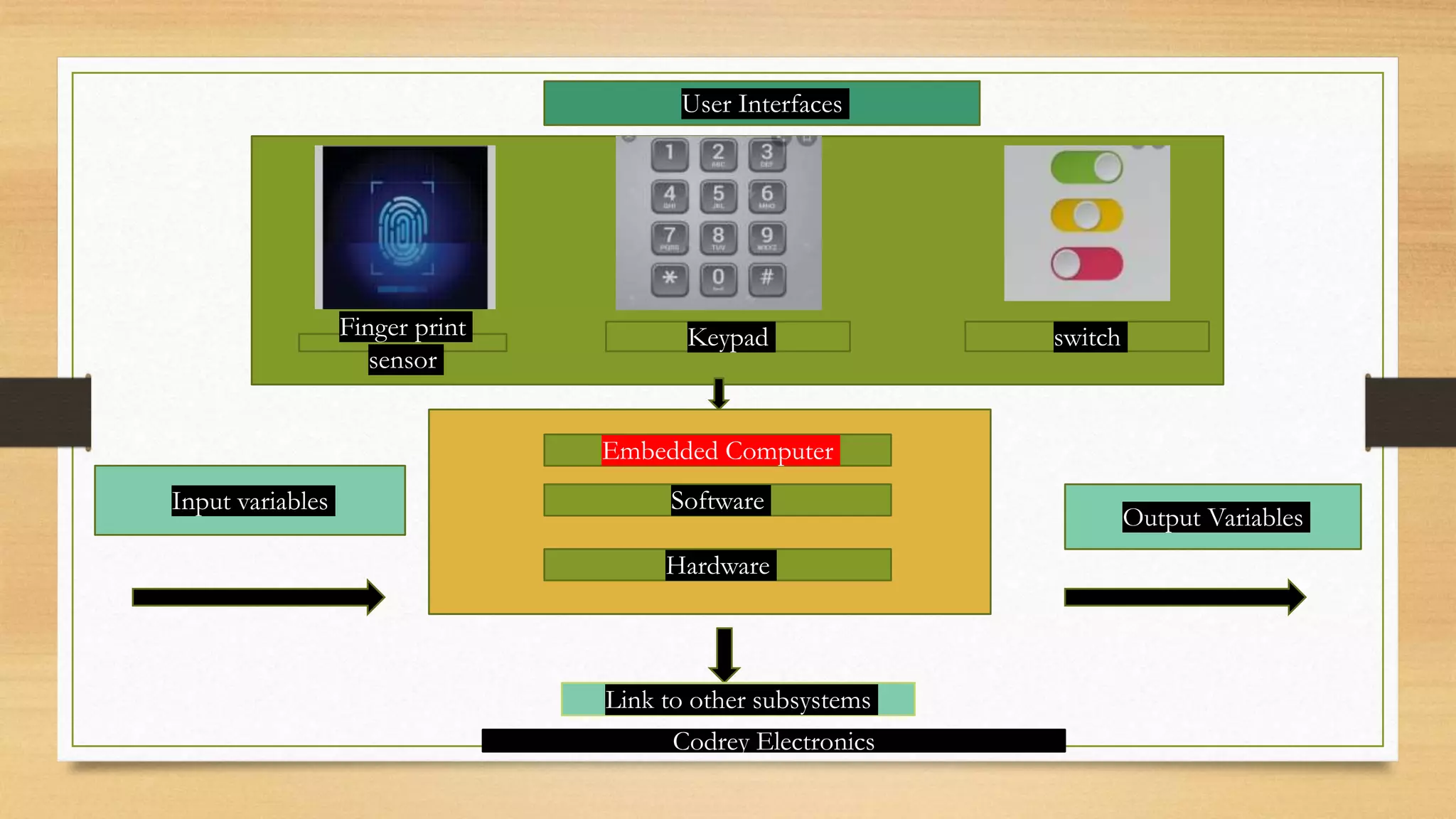 EMBEDDED SYSTEMS | PPTX