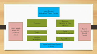 EMBEDDED SYSTEMS | PPTX