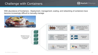 Extending The Power Of Anypoint Platform Using Anypoint Service Mesh | PPT