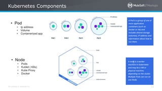 Extending The Power Of Anypoint Platform Using Anypoint Service Mesh | PPT