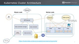 Extending The Power Of Anypoint Platform Using Anypoint Service Mesh | PPT